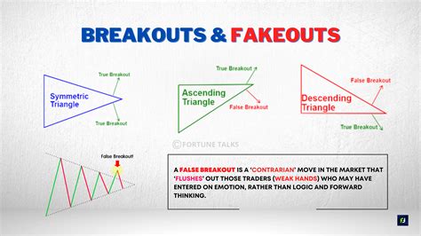 Continuation Chart Patterns