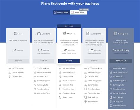 Image result for IPAPI