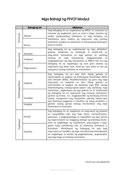 Image result for Grade 7 Module