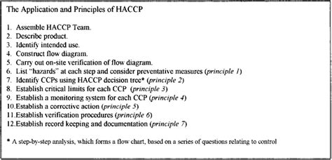 Image result for Codex Step Procedure