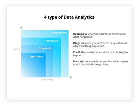 Image result for Different Types of Analytics