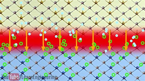Image result for Working of Solar Cell Class 12 Animated