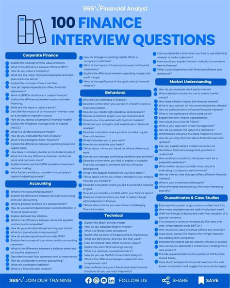 Image result for Financing Questions