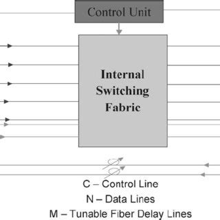 Image result for Core Router