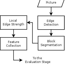 Image result for Feature Extraction Image Representation