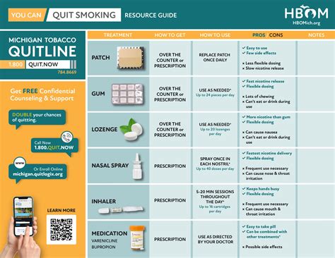 Image result for Smoking Cessation Guidelines