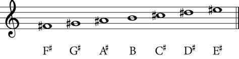 Image result for F Sharp Tuning Note