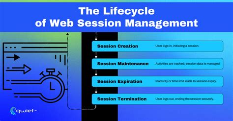 Image result for Session Management Demo Vulnerability