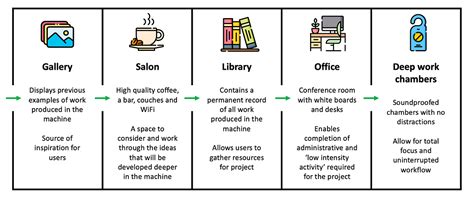 Image result for Easy Work Machine Modefic Make