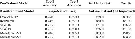 Image result for Image Net Pre-Trained Model