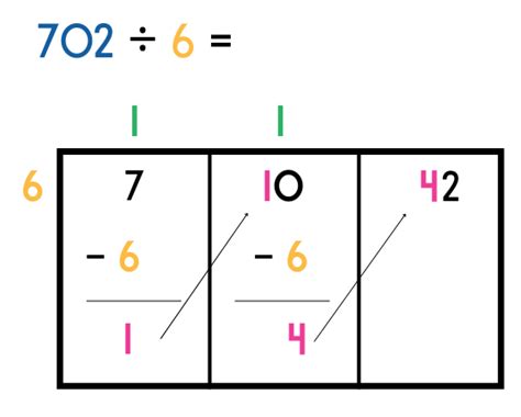 Division Box Method - Jumping Elephant Math