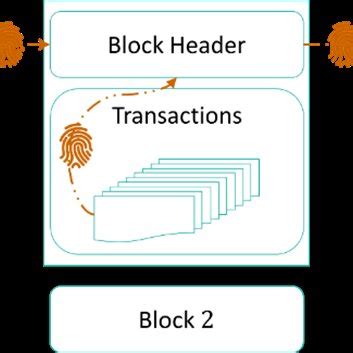 Image result for Blockchain Ledger Data Structure