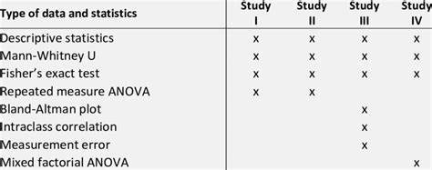 Image result for Statistical Methods 2