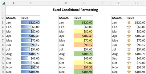 Image result for Conditional Formatting Data Bars
