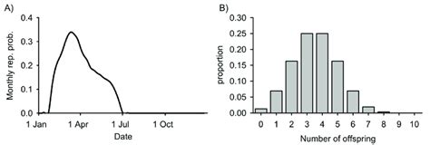 Image result for Breed Method for Counting Totacal Count How Counting Is Done