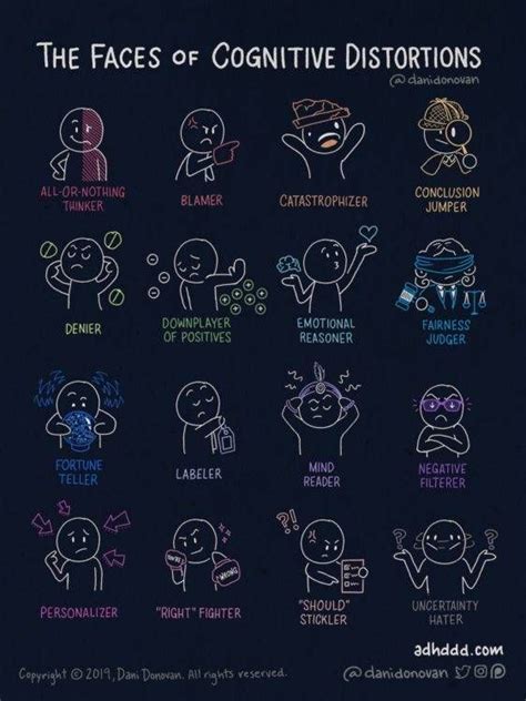 Image result for Negative Thinking Patterns