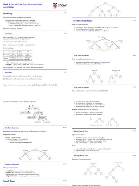 Image result for Data Processing Computer Notes