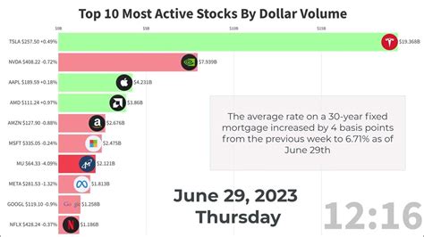 Image result for Stocks Recap