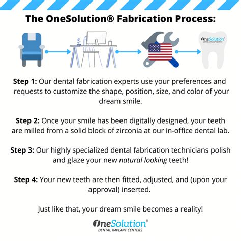 Image result for One Solution Example