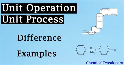 Image result for Process Unit Meaning