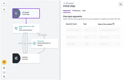 Image result for API Service Request Example