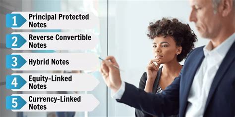 Image result for Structured Notes Investments