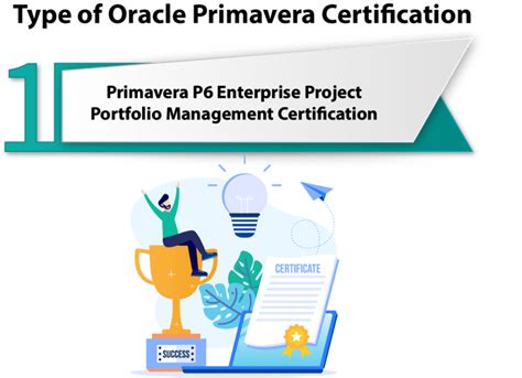 Image result for Primavera Certification