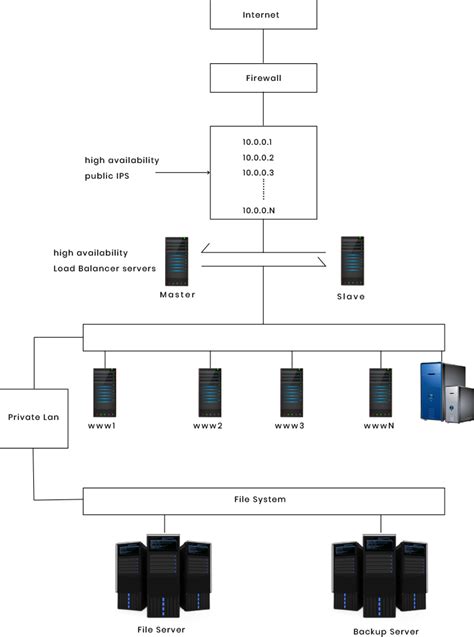 Image result for Cluster Manager
