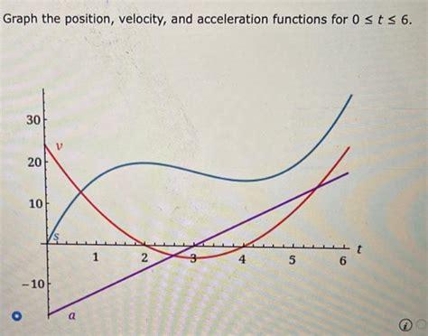 Image result for Position Velocity and Acceleration Graph