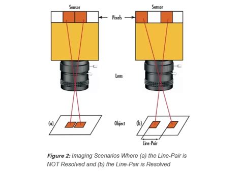 Image result for Modulation Transfer Function Optics Edge