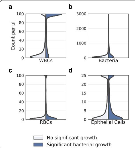 Image result for Microscopic Count