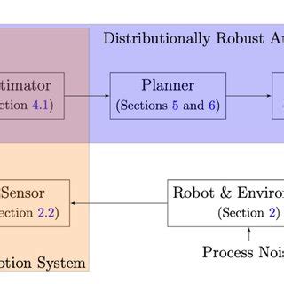 Image result for Autonomy Software Stack