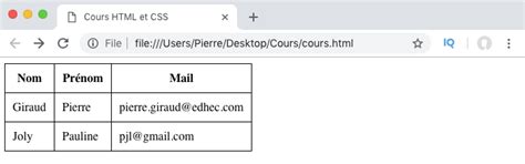 Image result for Tableau HTML/CSS