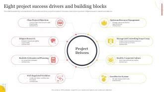 Image result for Project Drivers