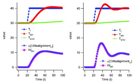 Image result for Integral Control