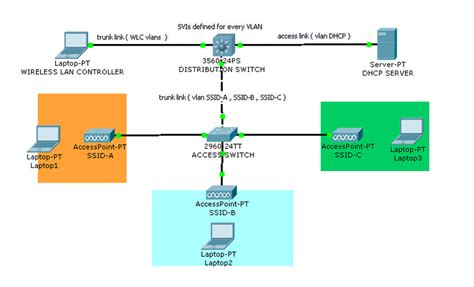 Image result for Dynamic Interface