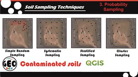 Image result for Selective Random Sampling
