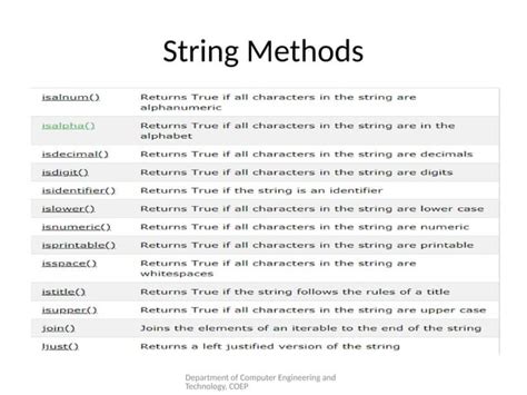 Image result for Data in Computer Science