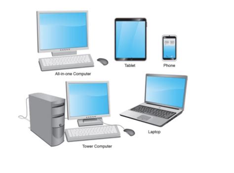 Image result for Computer Device Explain