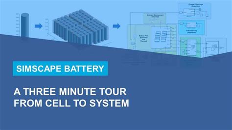 Image result for How to Model a Battery in Simulink without Simscape