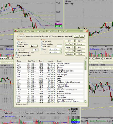 Image result for Stock Analysis Software