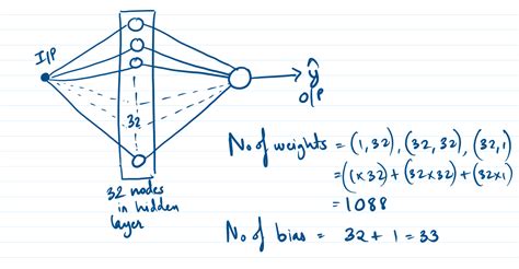Image result for Simple Recurrant Neural Network Python Example