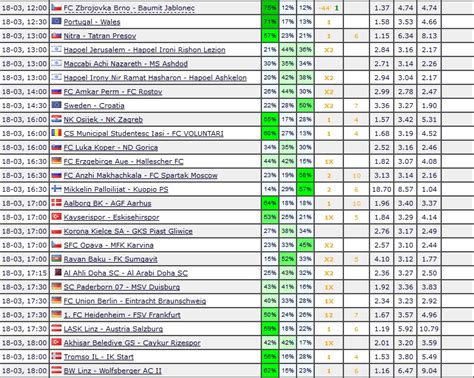 Image result for Prediction Today Tips