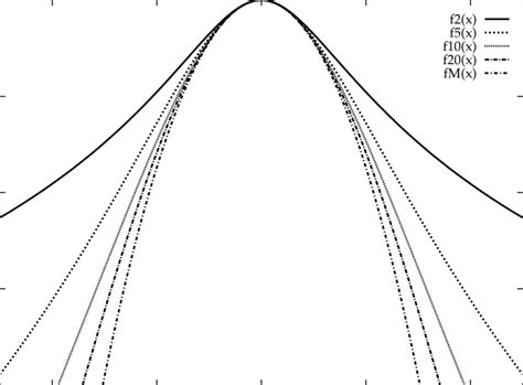 Image result for Normalization of Kappa Distribution Function