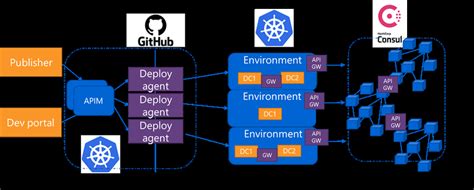 Image result for How to Create New API in API Manager