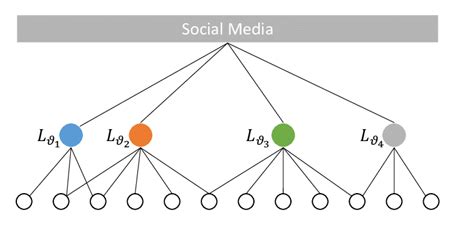 Image result for Two-Step Flow Model
