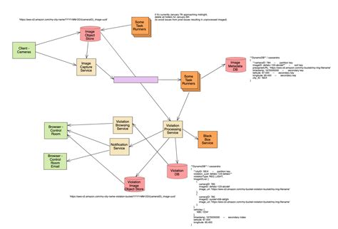Image result for Parking Management System in Python