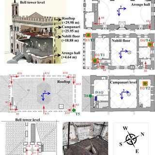 Image result for Deep Learning in SHM