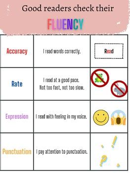 Image result for Fluency Check