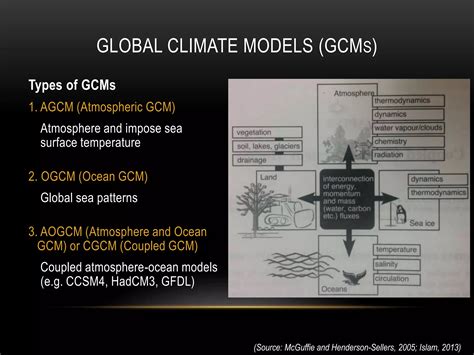 Image result for Introduction to Climate Modelling